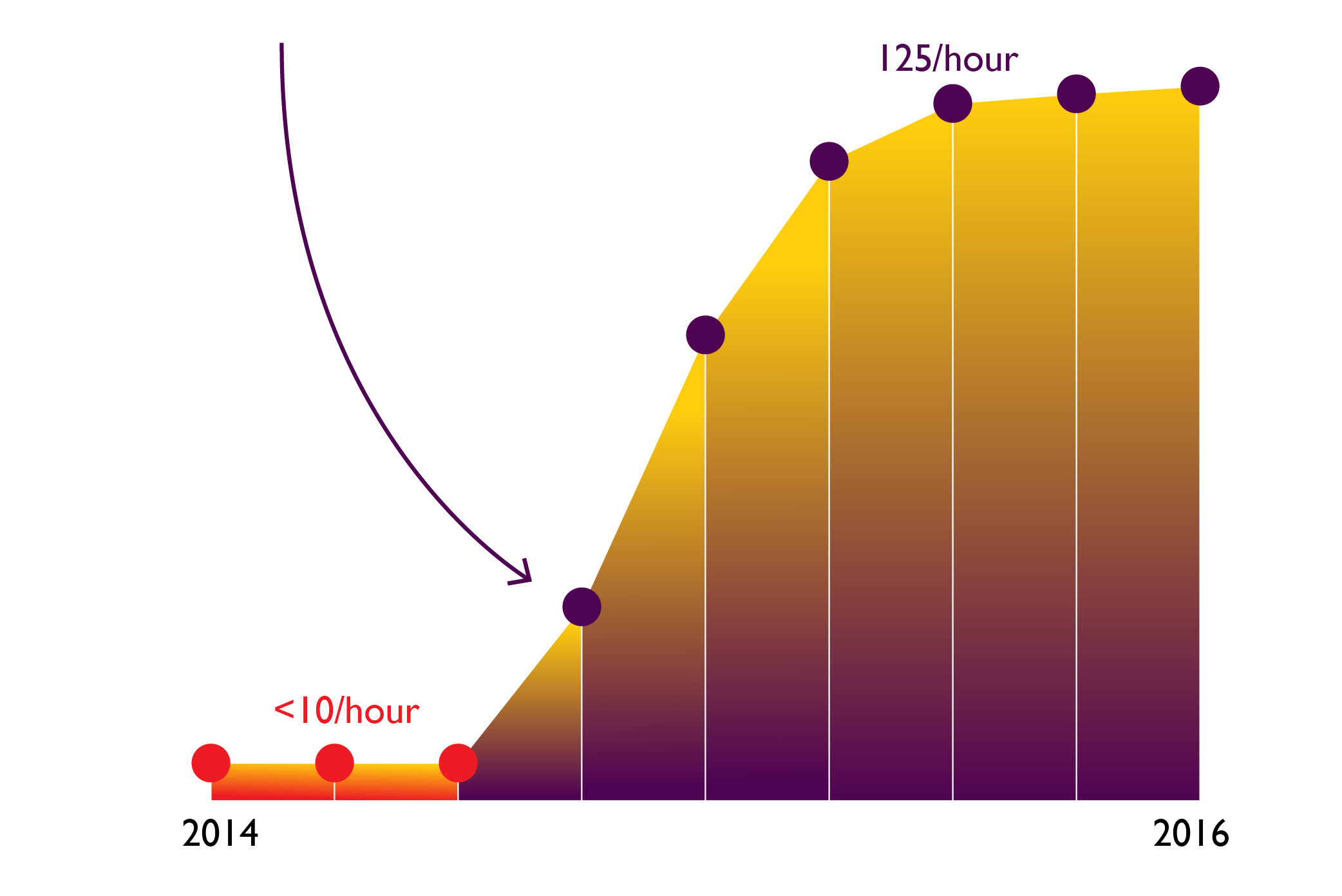 Freelance rate chart 02 Intro To Type